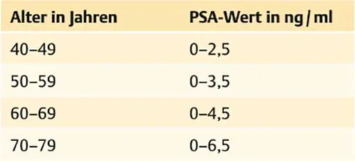 Prostatarechner - Institut Prostata